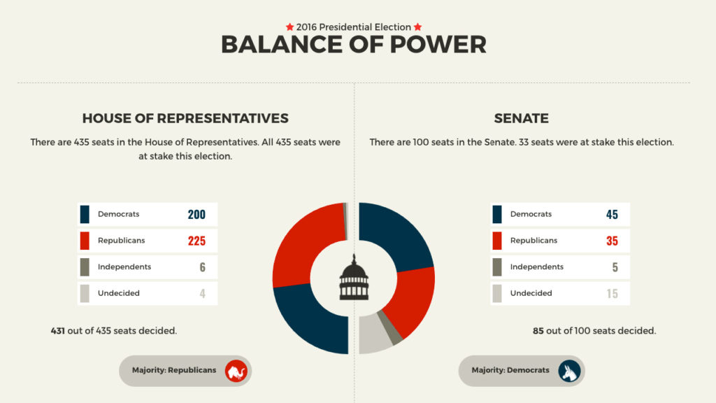 Elections Balance of Power | Steve Kudirka